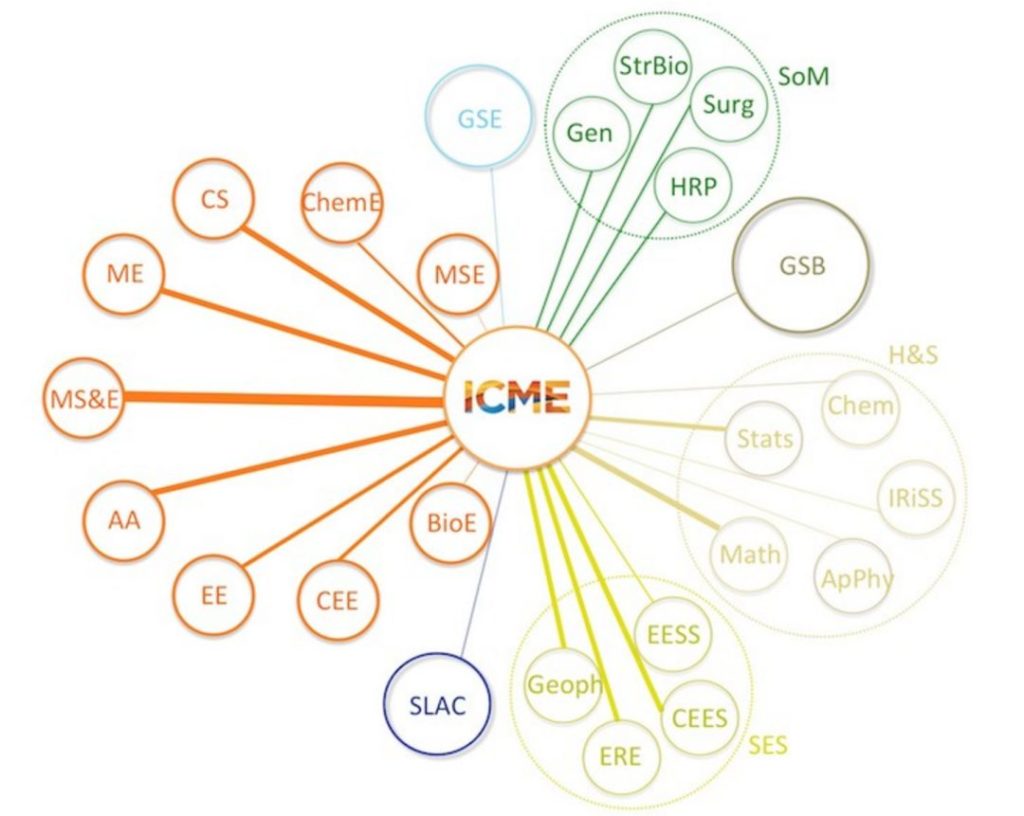 没有3.9均绩也能去斯坦福金工？ICME大神带来S级申请攻略！